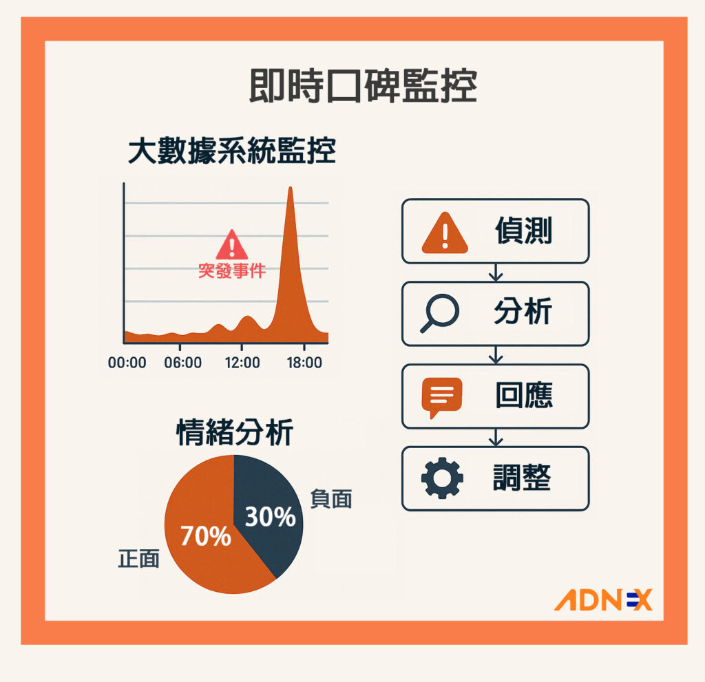 什麼是口碑行銷？2025品牌必懂的行銷利器 ADNEX- ADNEX Blog BLOG