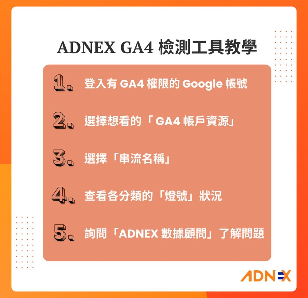 GA4檢測工具：2025最新GA4檢查方法與數據完整度自評指南 ADNEX- ADNEX Blog BLOG
