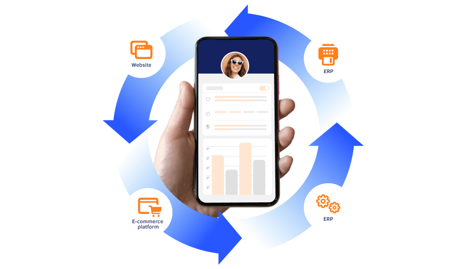 ADNEX | Membership management solutions - deconstruction first-party solutions